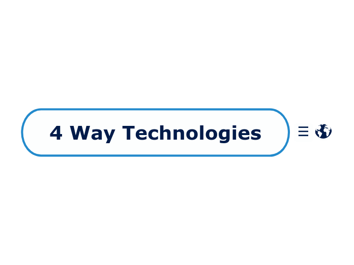 4 Way Technologies - Mind Map